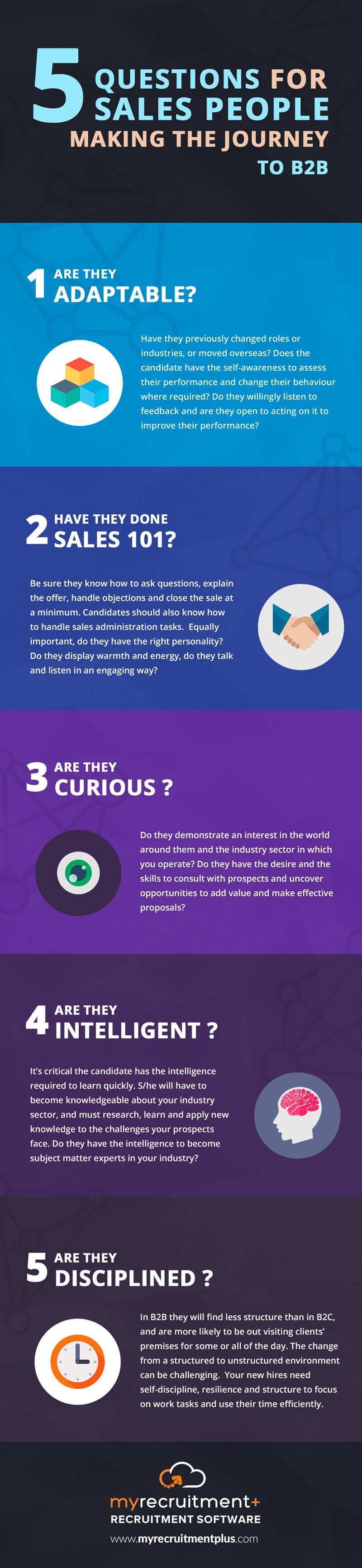 5 Essential Questions for Salespeople Transitioning to B2B