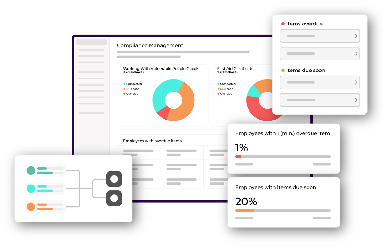 Key Components of a Human Resource Information System (HRIS)