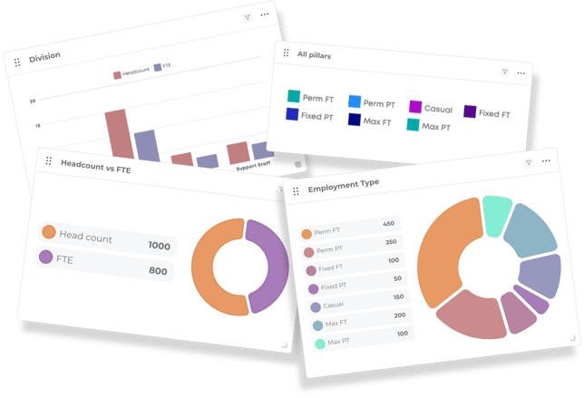 Key Components of a Human Resource Information System (HRIS)