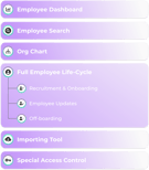 Key Components of a Human Resource Information System (HRIS)