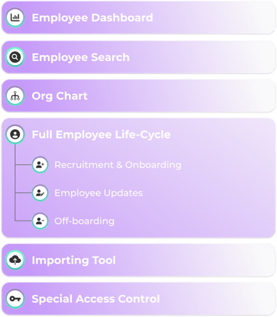 Key Components of a Human Resource Information System (HRIS)