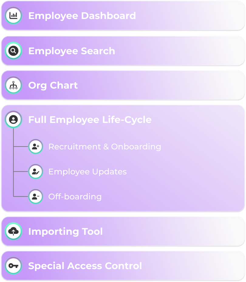 Key Components of a Human Resource Information System (HRIS)