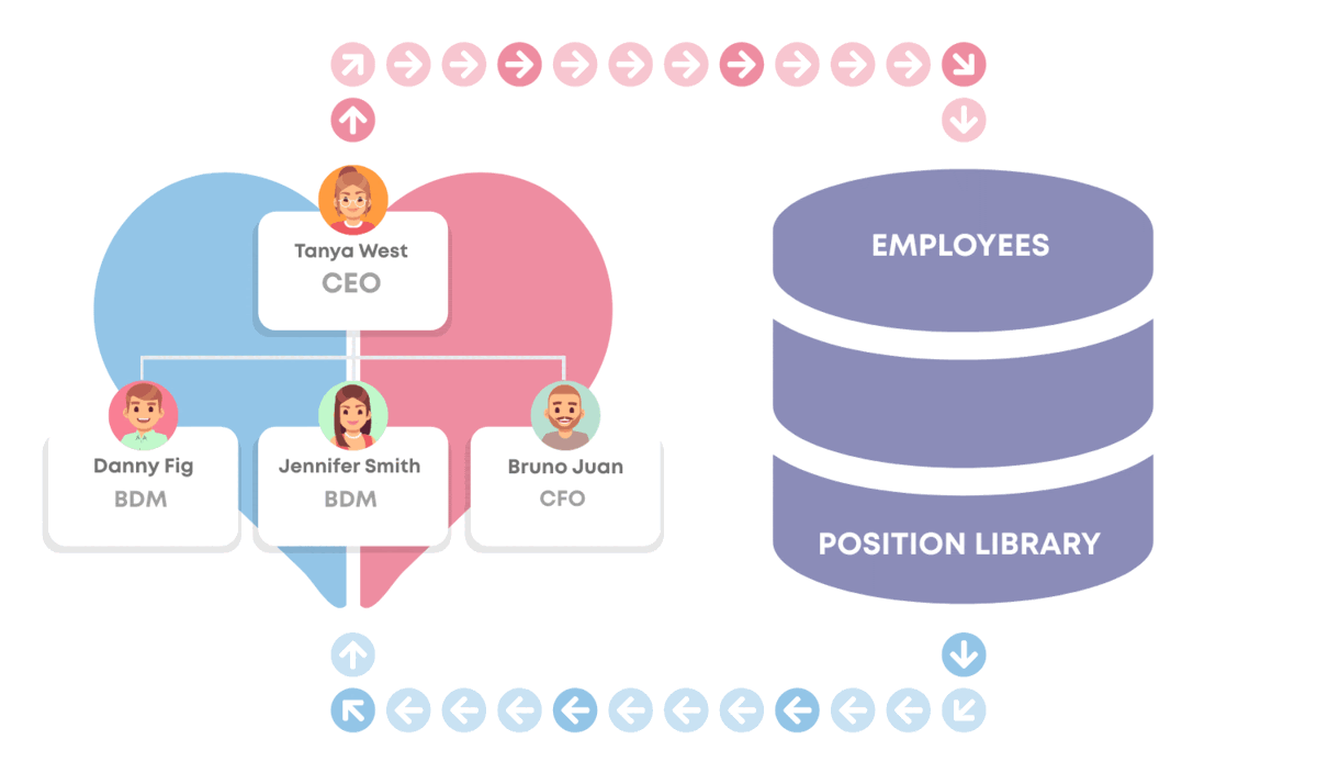 Org Charts: Central Component of Effective HRIS Systems